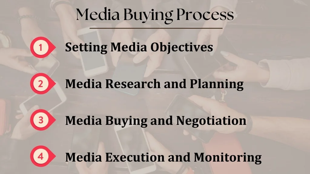 PPT - Maximizing Your Ad Spend The Power of Media Buying in Digital ...