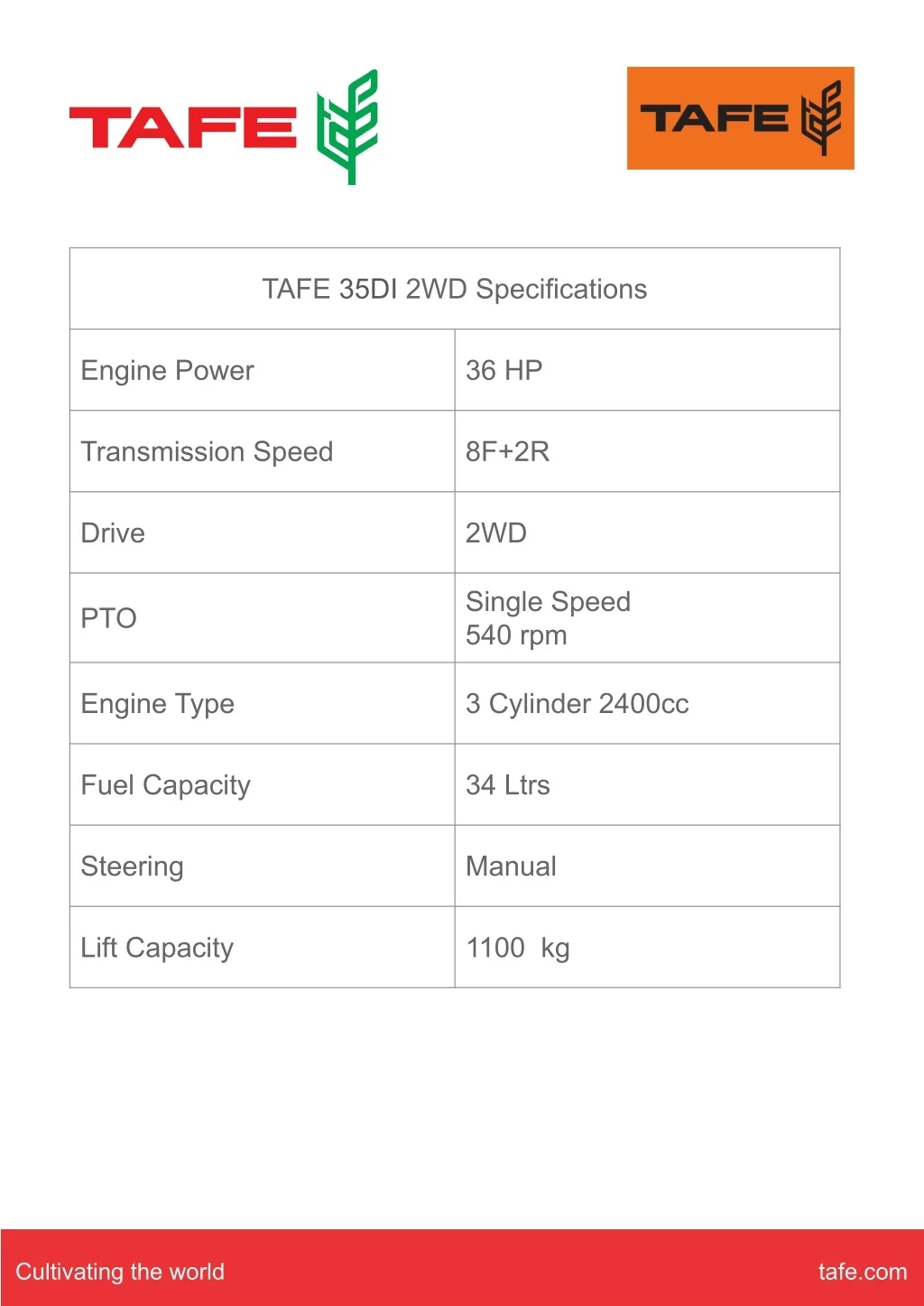 PPT - TAFE: Best 30-40 HP Tractor in India PowerPoint Presentation ...