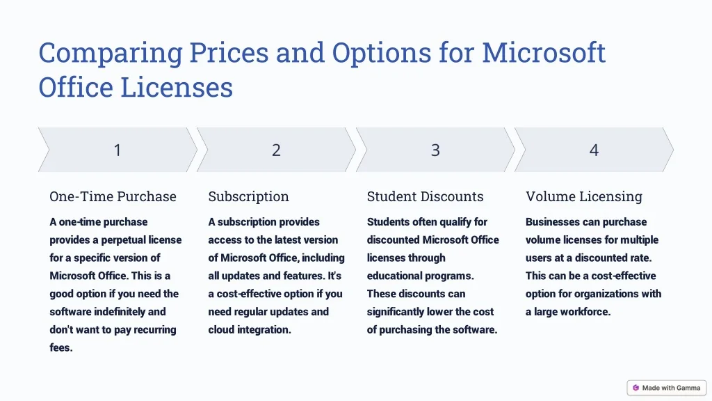 PPT - Affordable Microsoft Office Keys PowerPoint Presentation, free ...