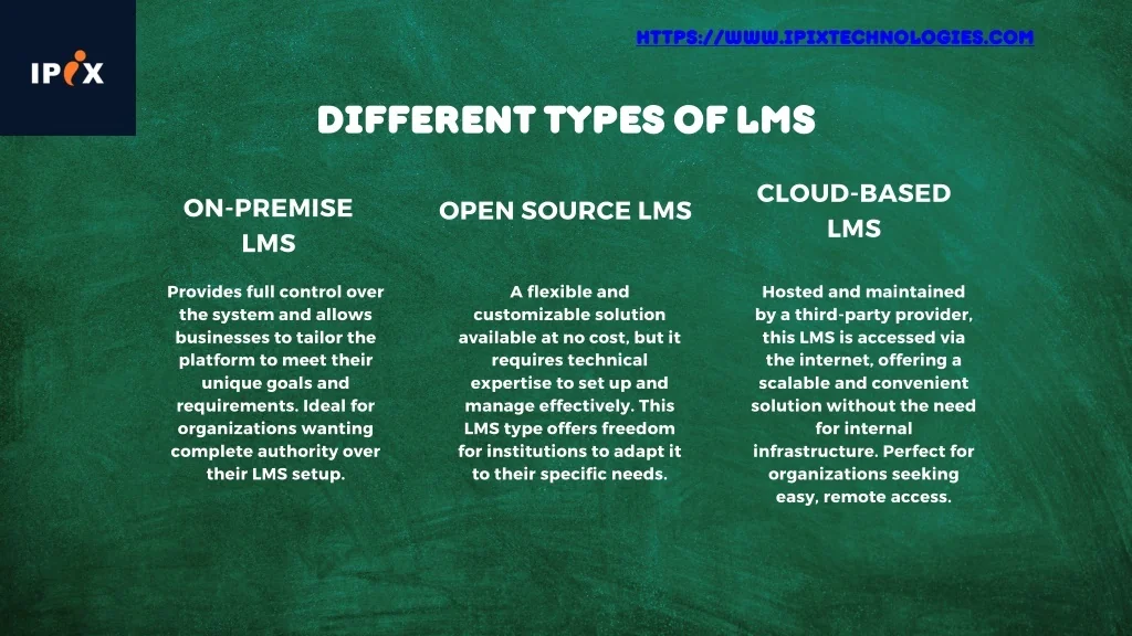 PPT - Why is LMS important in Education and Corporate Training ...