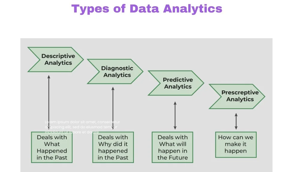 PPT - data analytics course PowerPoint Presentation, free download - ID:13659836