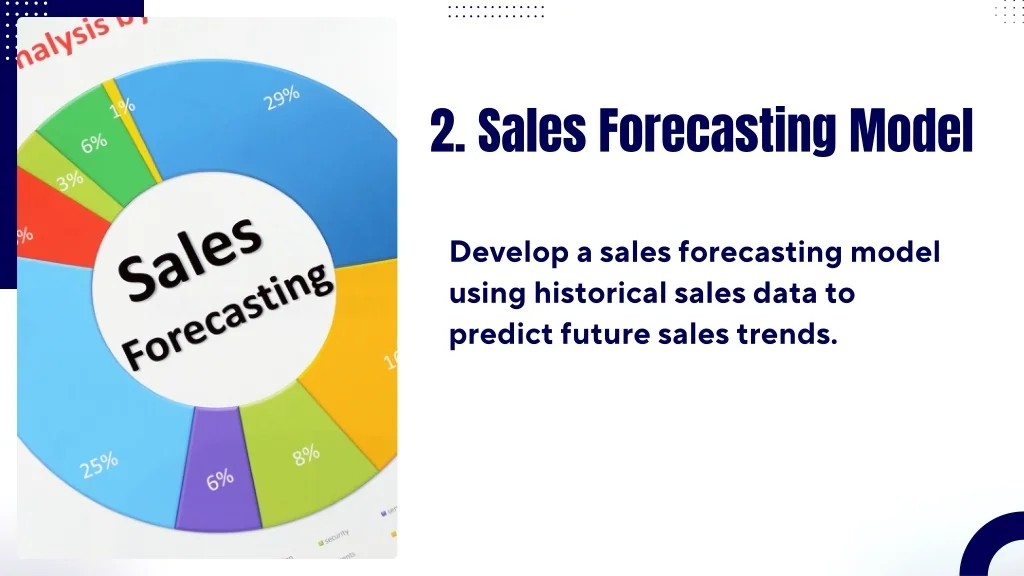 PPT - 5 Best Business Analytics Projects for Your Resume PowerPoint ...