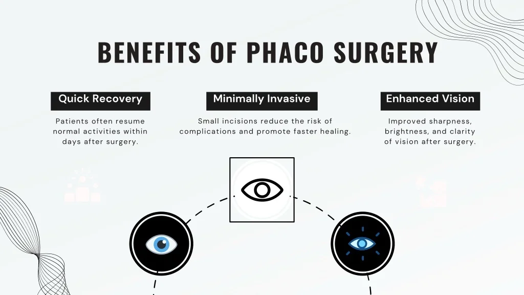 PPT - The Benefits of Phaco Surgery for Cataract Treatment PowerPoint Presentation - ID:13669463