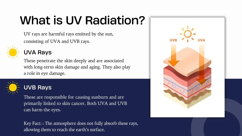 PPT - Protecting Your Eyes from UV Radiation: Essential Tips for Sun ...