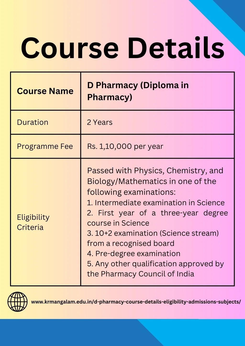 PPT - D Pharmacy Course Details: Eligibility, Admissions & Subjects ...