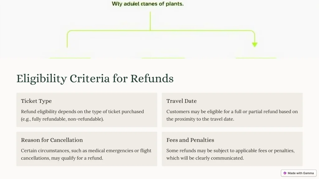 PPT - United Economy Refund Policy PowerPoint Presentation, free ...