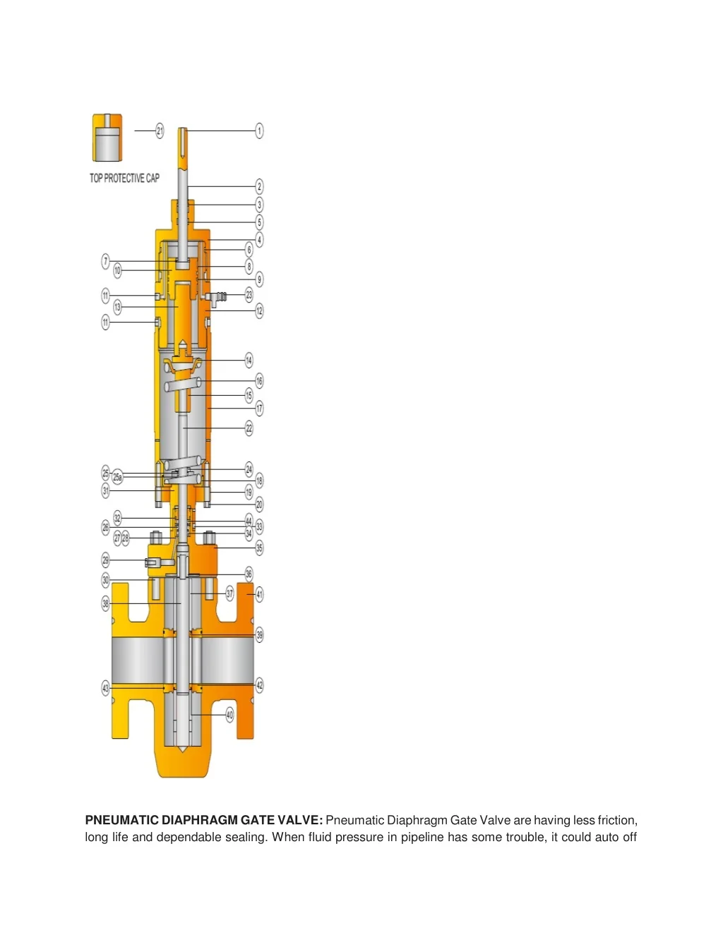 PPT - Well Control Valves Used in Oil & Gas Industry - Parveen ...